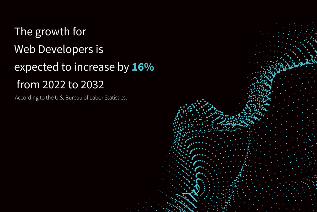 Certification Exams Catalog — W3Schools.com