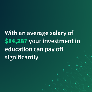 Java Certification Exam — W3Schools.com