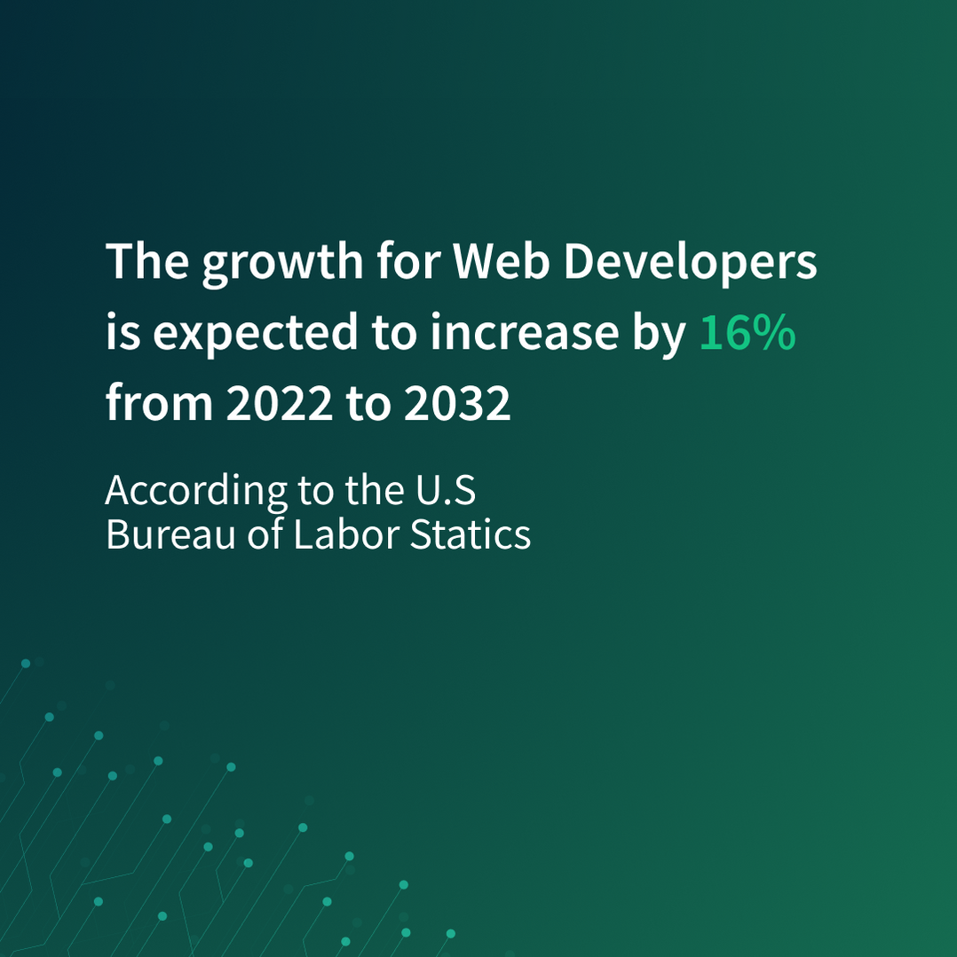 W3Schools Full Access Certification — W3Schools.com