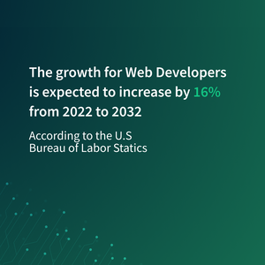 Java Certification Exam — W3Schools.com