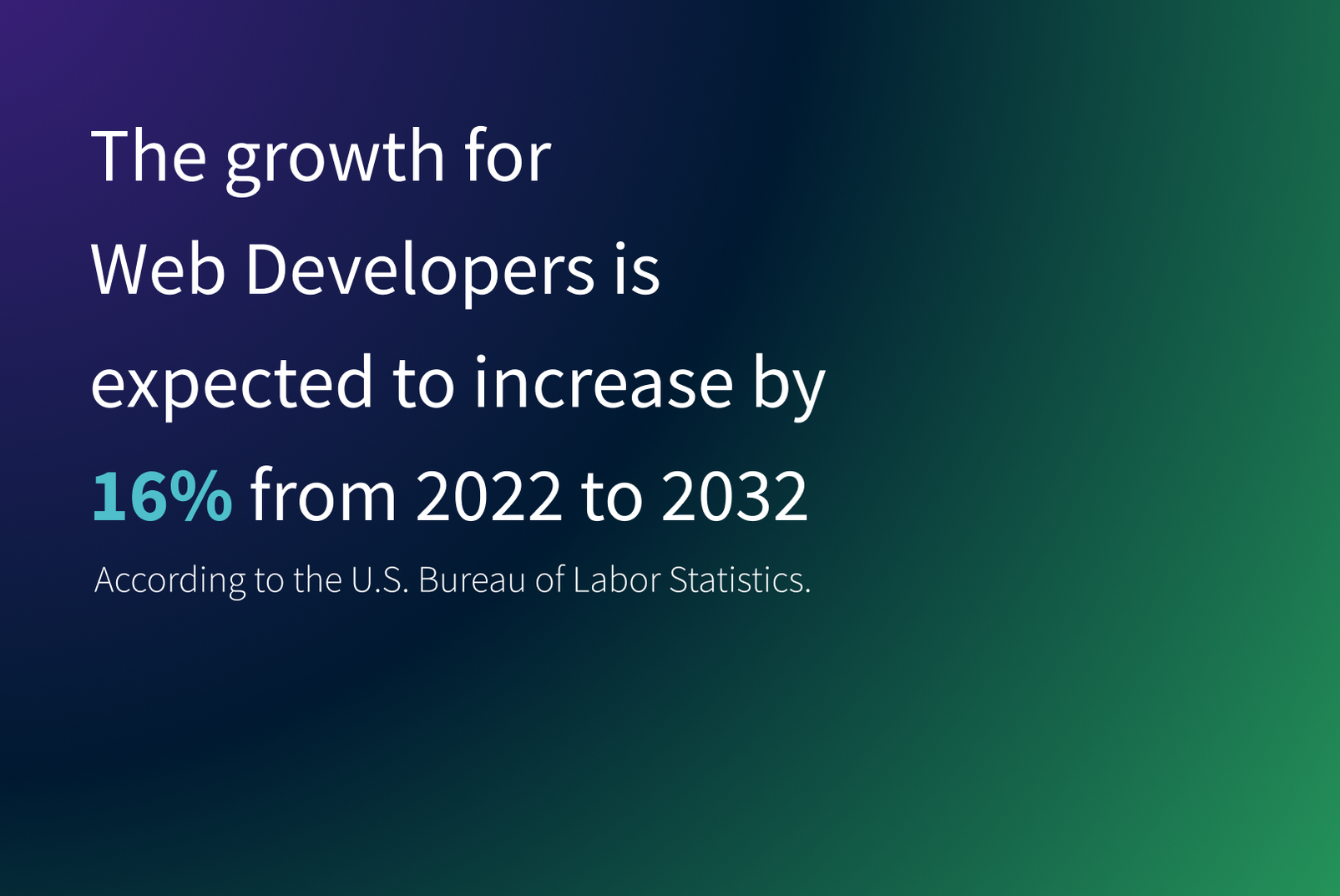 Learn Modern Web Development — W3Schools.com