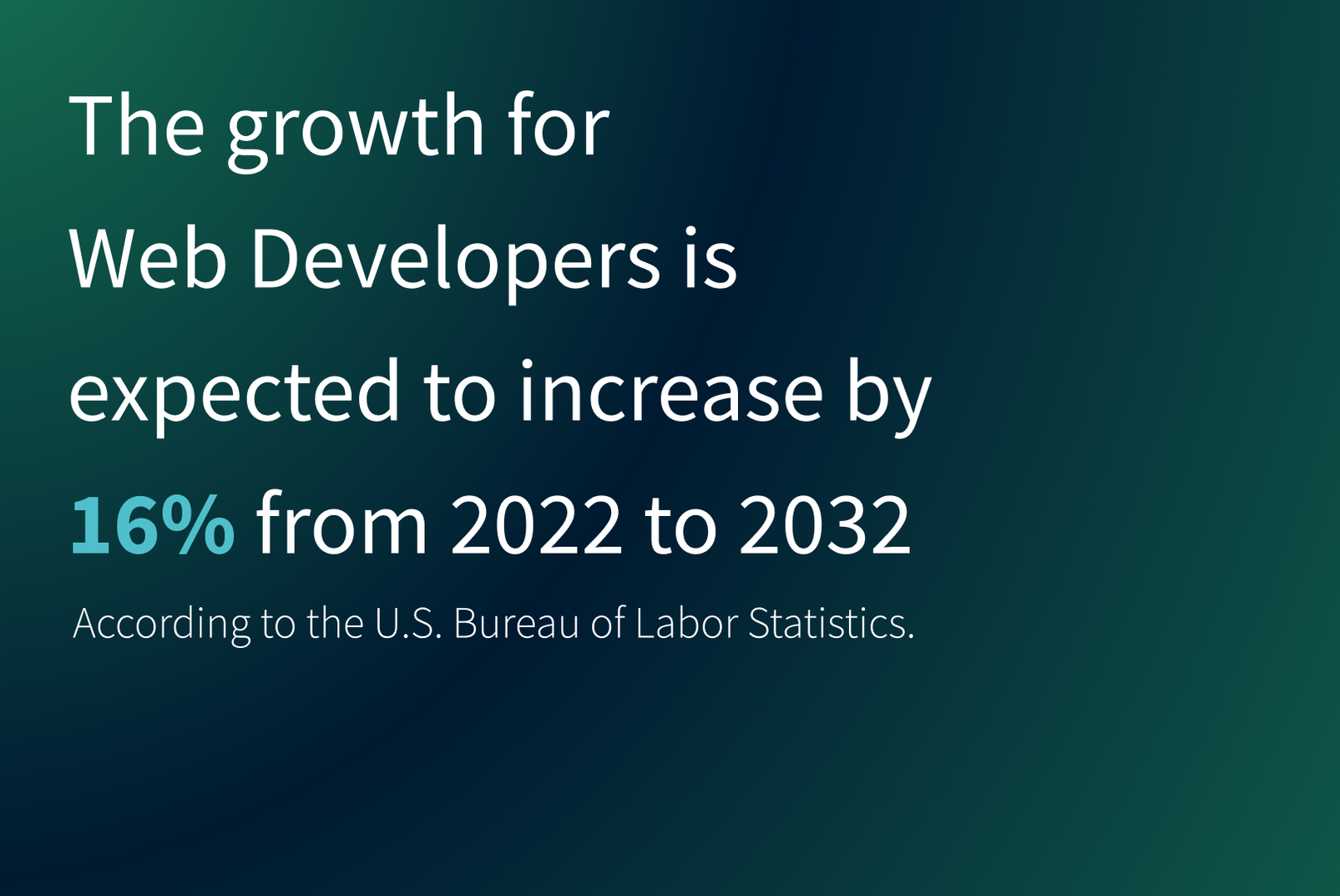 Modern Web Development Certification — W3Schools.com