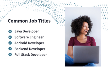 Java Certification Exam — W3Schools.com