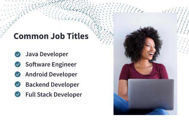 Java Certification Exam — W3Schools.com