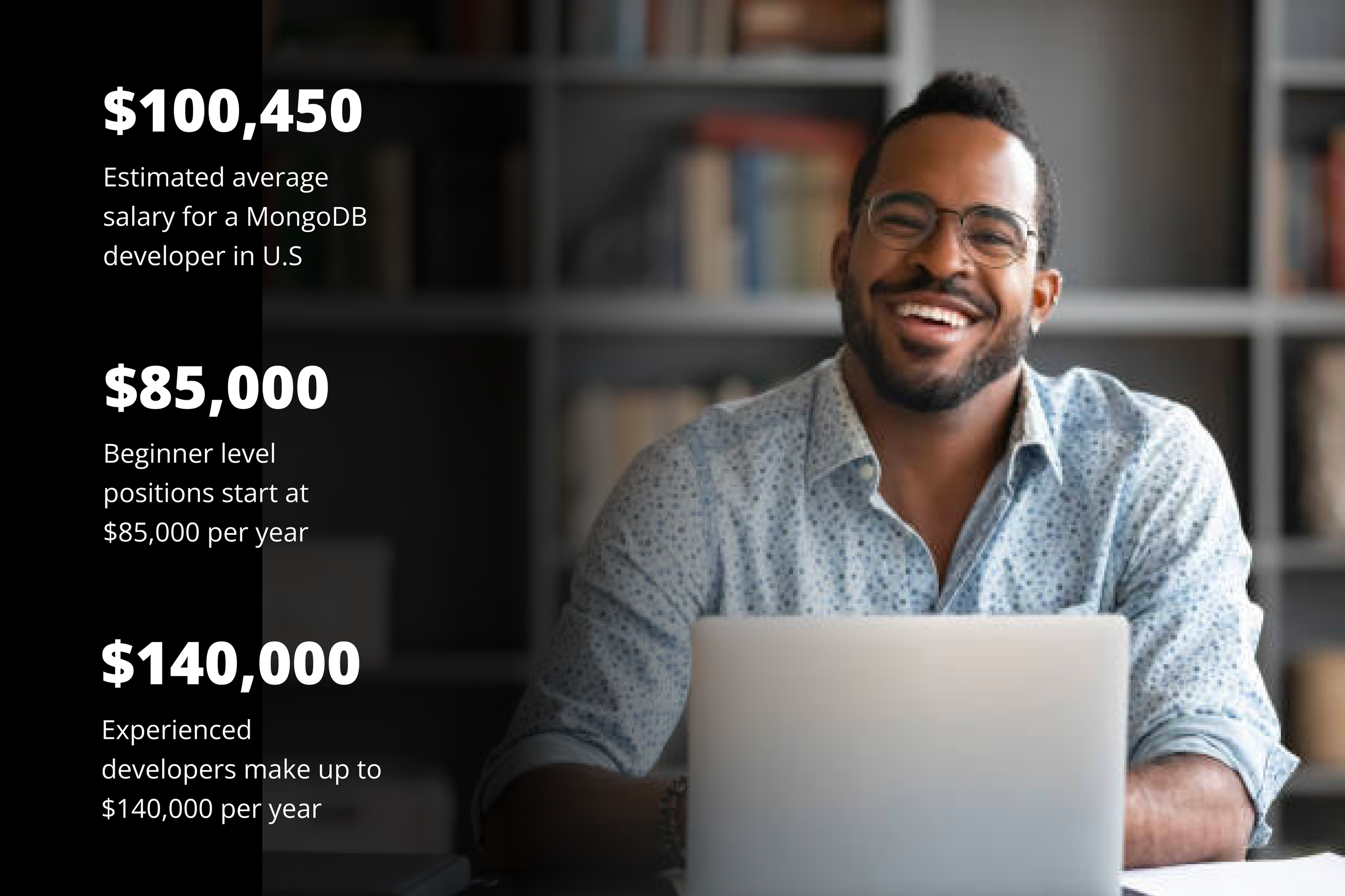 Learn MongoDB — W3Schools.com