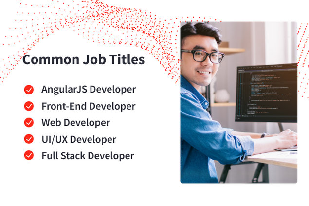 AngularJS Certification Exam — W3Schools.com